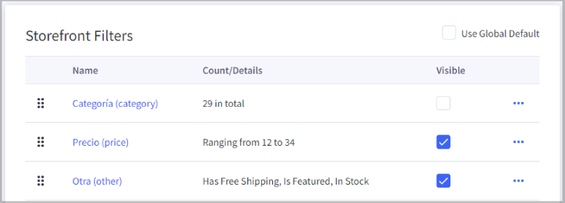 Getting Started with Localization on Multi-Storefronts